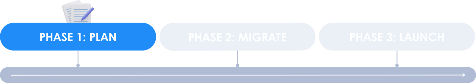 Migrating from Workplace from Meta: A Complete Guide